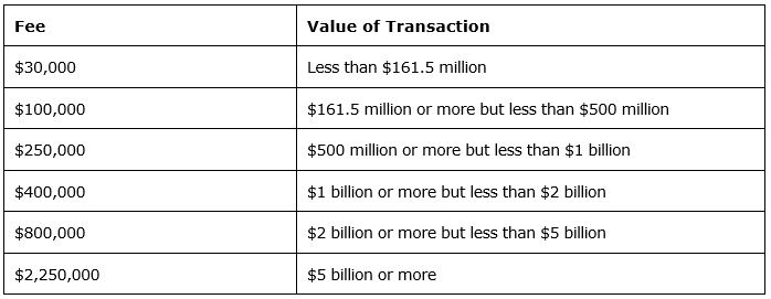 New HSR Filing Thresholds and Fee Schedule - Seward & Kissel LLP